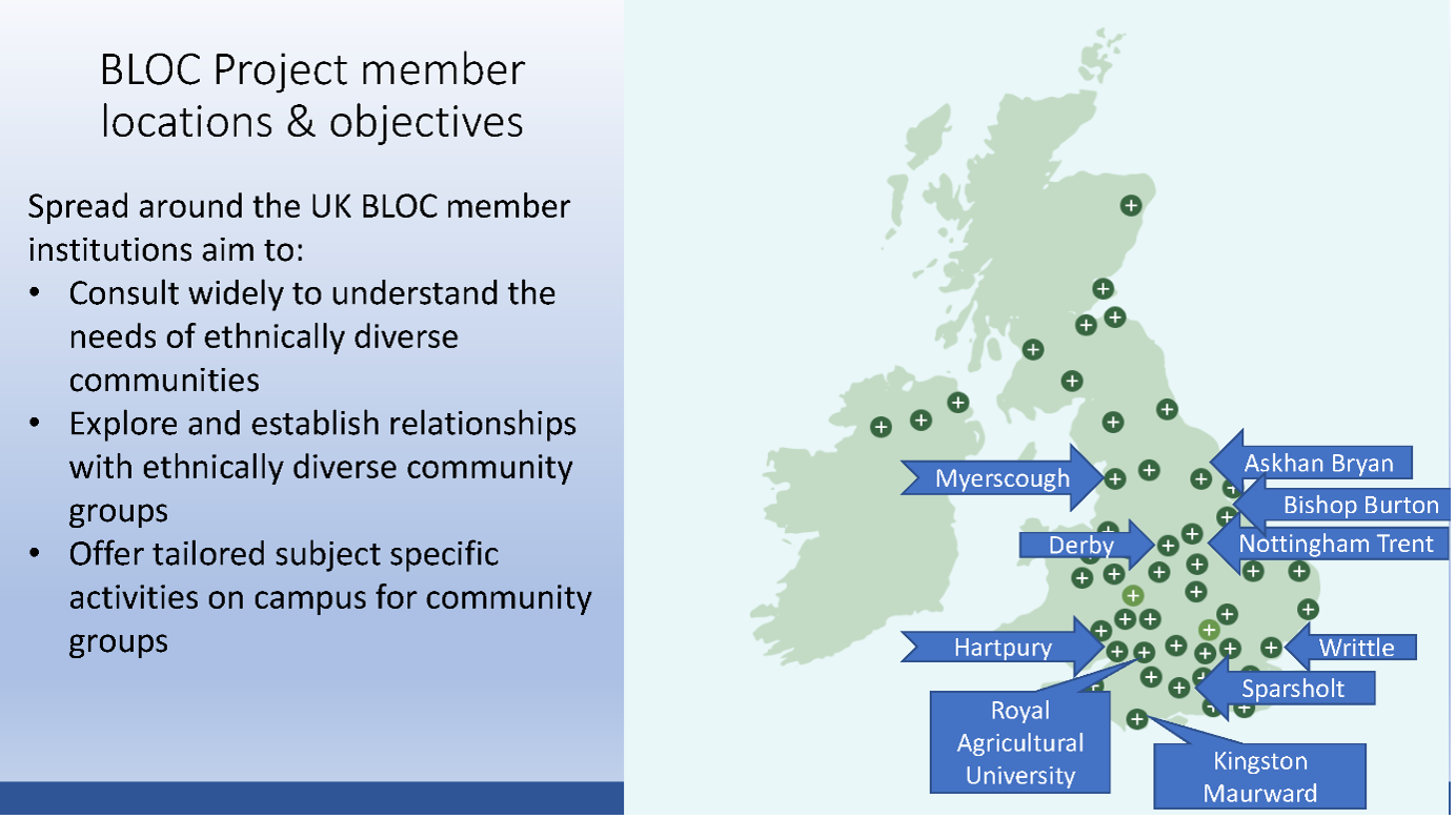 BLOC Project – BERF